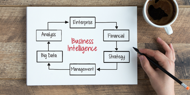 Analytics & Visualizations - TechStar Group